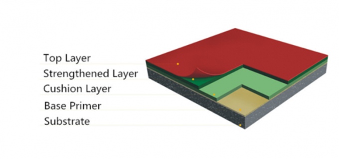 Anti Static SPU Flooring Silicon Polyurethane Tennis Court Flooring